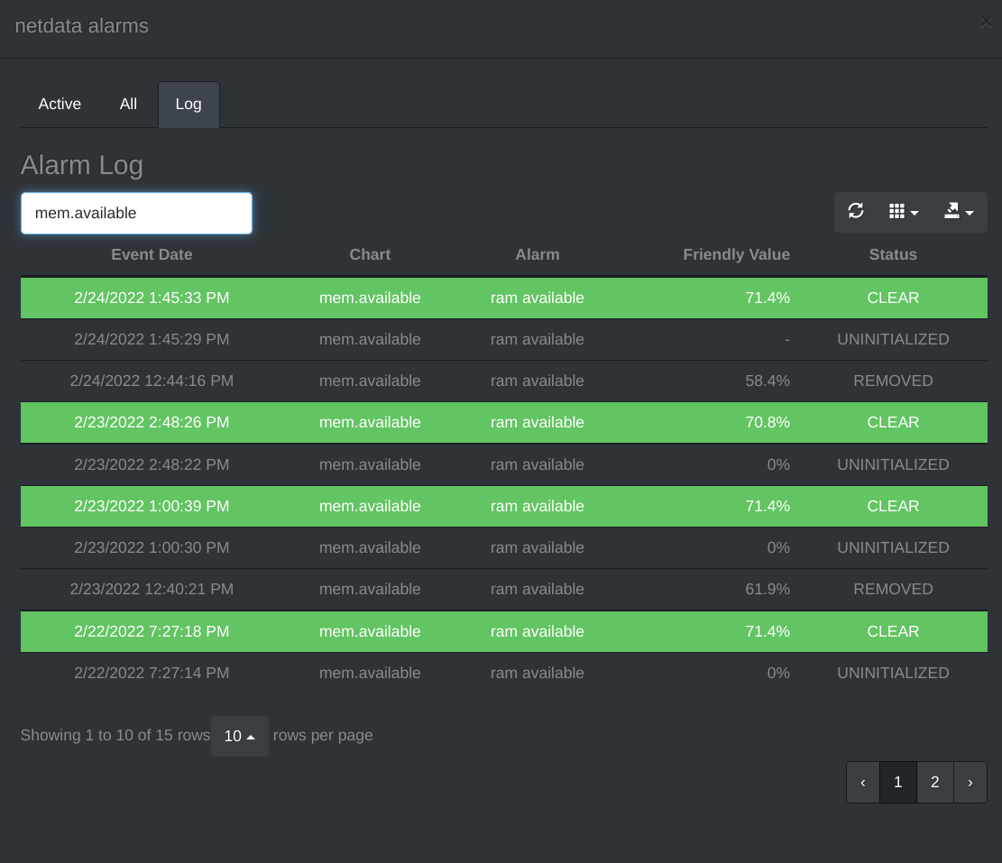 netdata alerting service is not reliable · Issue #9342 · netdata/netdata · GitHub
