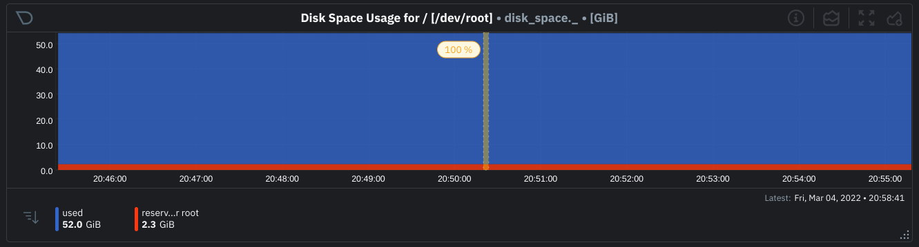 [BUG] The chart on the single alarm modal, is not the same as the chart ...