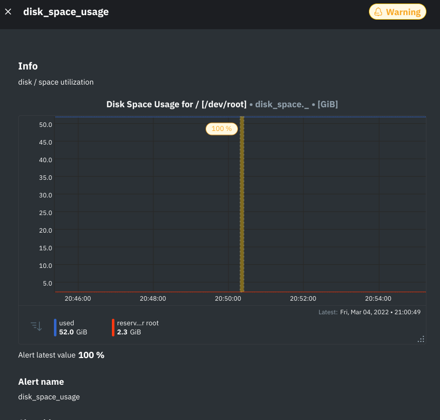 [BUG] The chart on the single alarm modal, is not the same as the chart ...