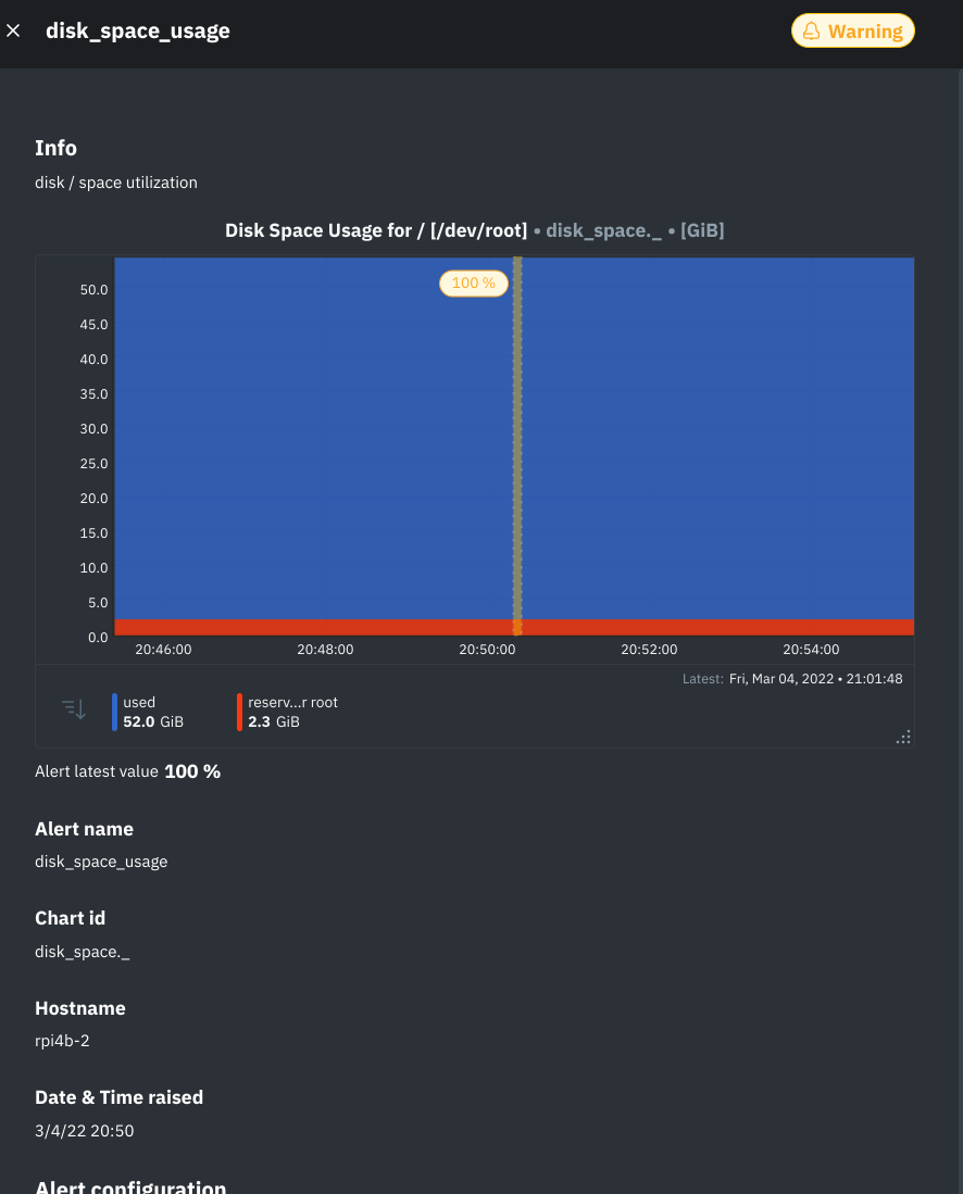 [BUG] The chart on the single alarm modal, is not the same as the chart ...