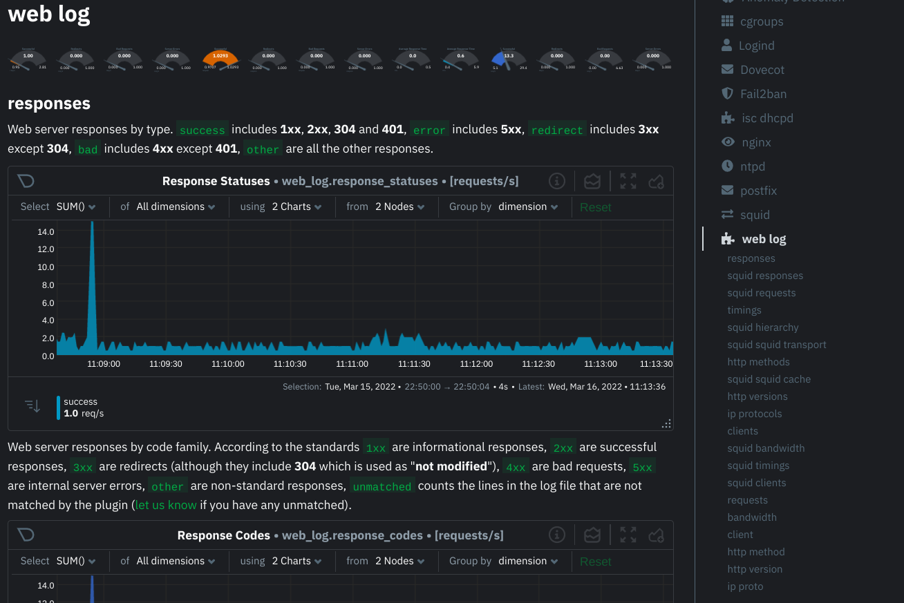 [BUG] overview dashboard with 2 versions of web_log plugin is confusing · Issue #347 · netdata ...
