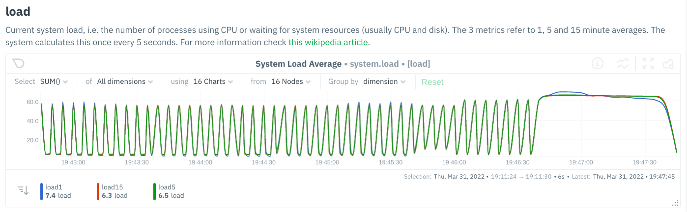 [BUG] charts with update_every=5 get misaligned across nodes, from time to time · Issue #373 ...