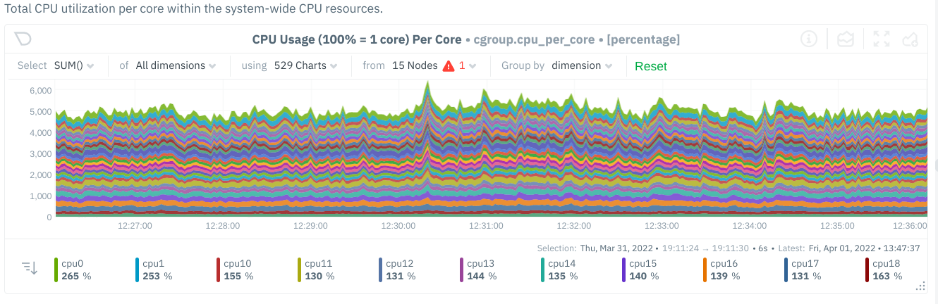 [BUG] k8s: how can I see all containers that are CPU throttled? · Issue #375 · netdata/netdata ...