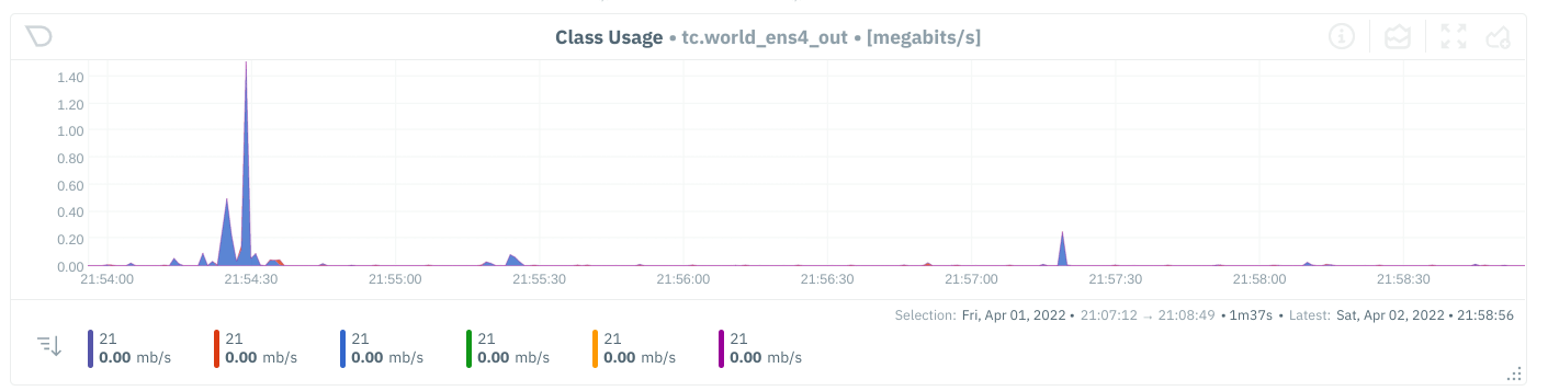 [BUG] dimension renames are not properly propagated to the cloud · Issue #378 · netdata/netdata ...