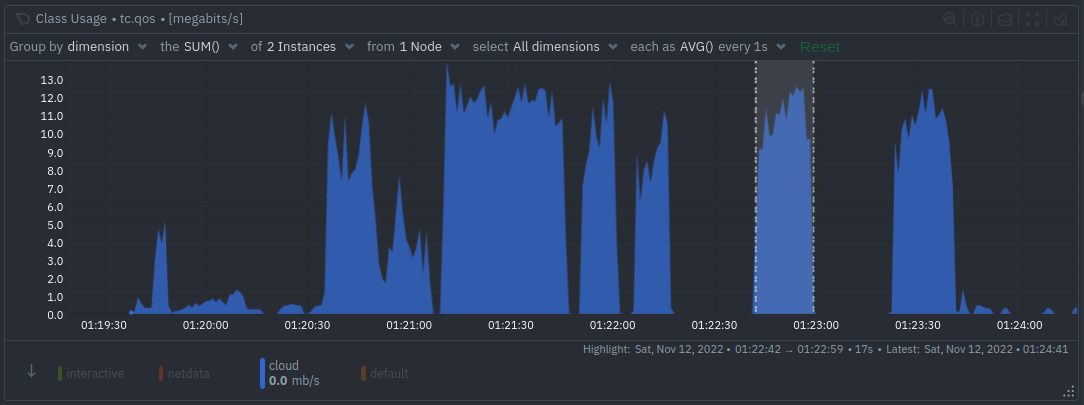 [Bug]: ACLK/Cloud problems with 62 children · Issue #13984 · netdata/netdata · GitHub