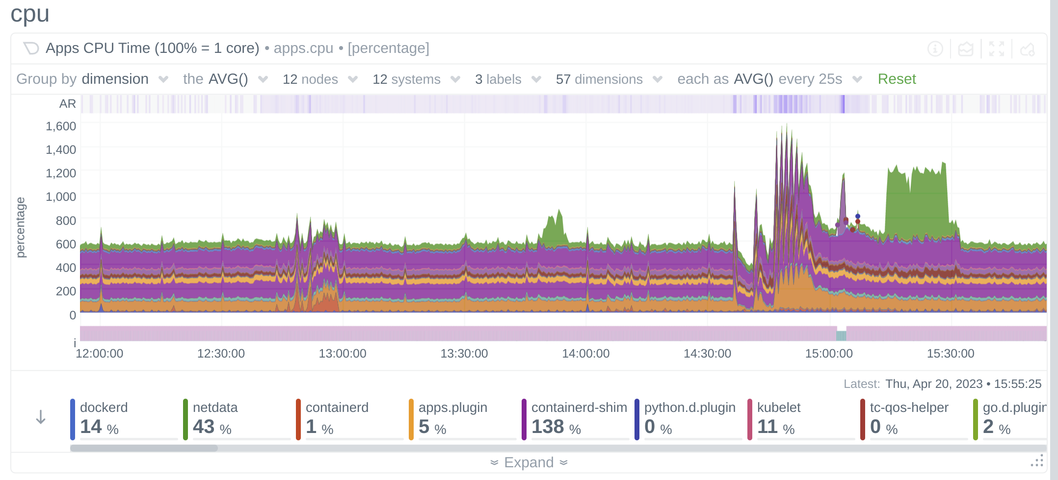 Bug Appsplugin Should Expose Metrics Differently · Issue 14942 · Netdatanetdata · Github