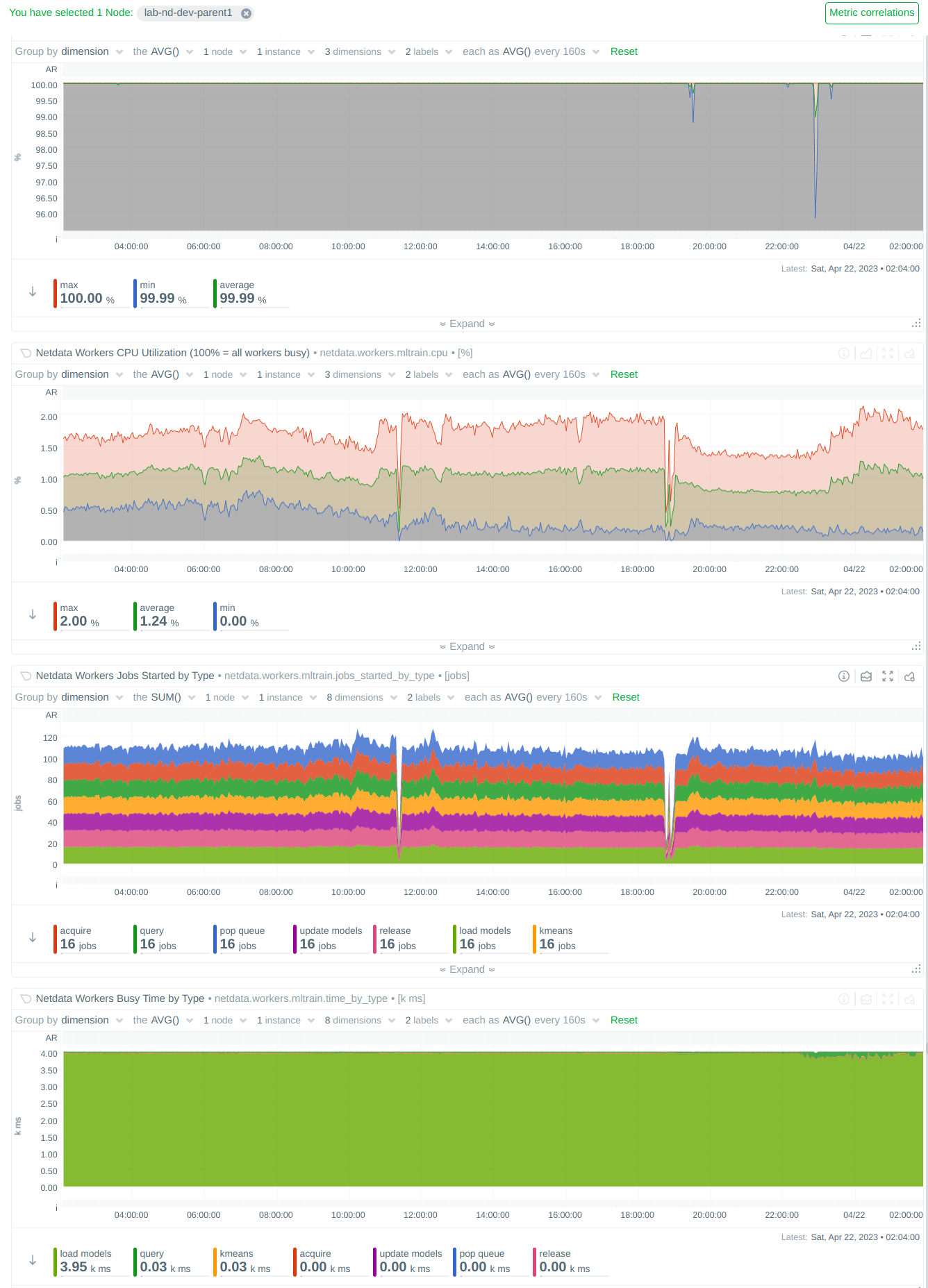 [Bug]: ML seems to be training very slowly · Issue #14946 · netdata/netdata · GitHub