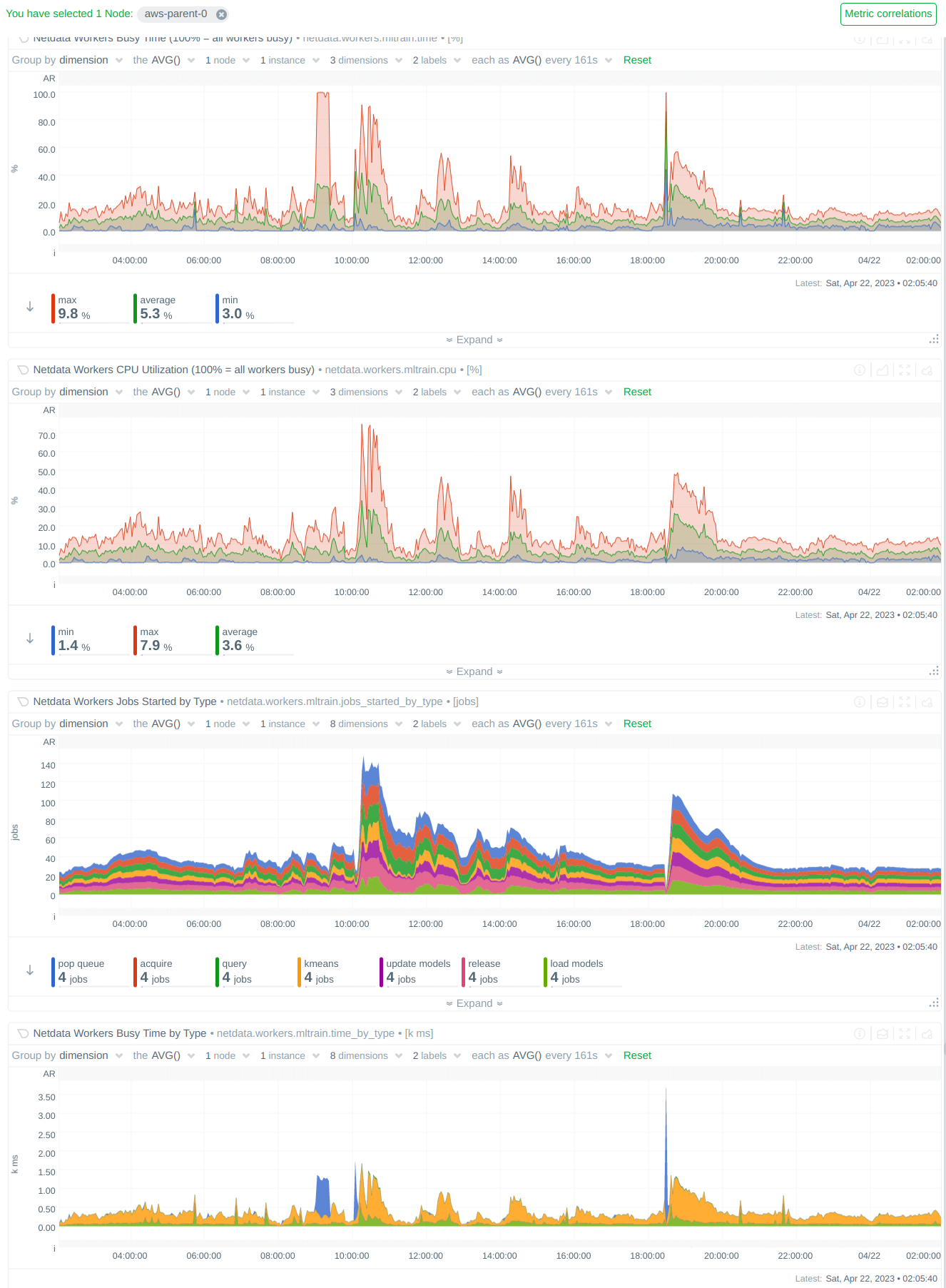 Bug Ml Seems To Be Training Very Slowly · Issue 14946 · Netdatanetdata · Github