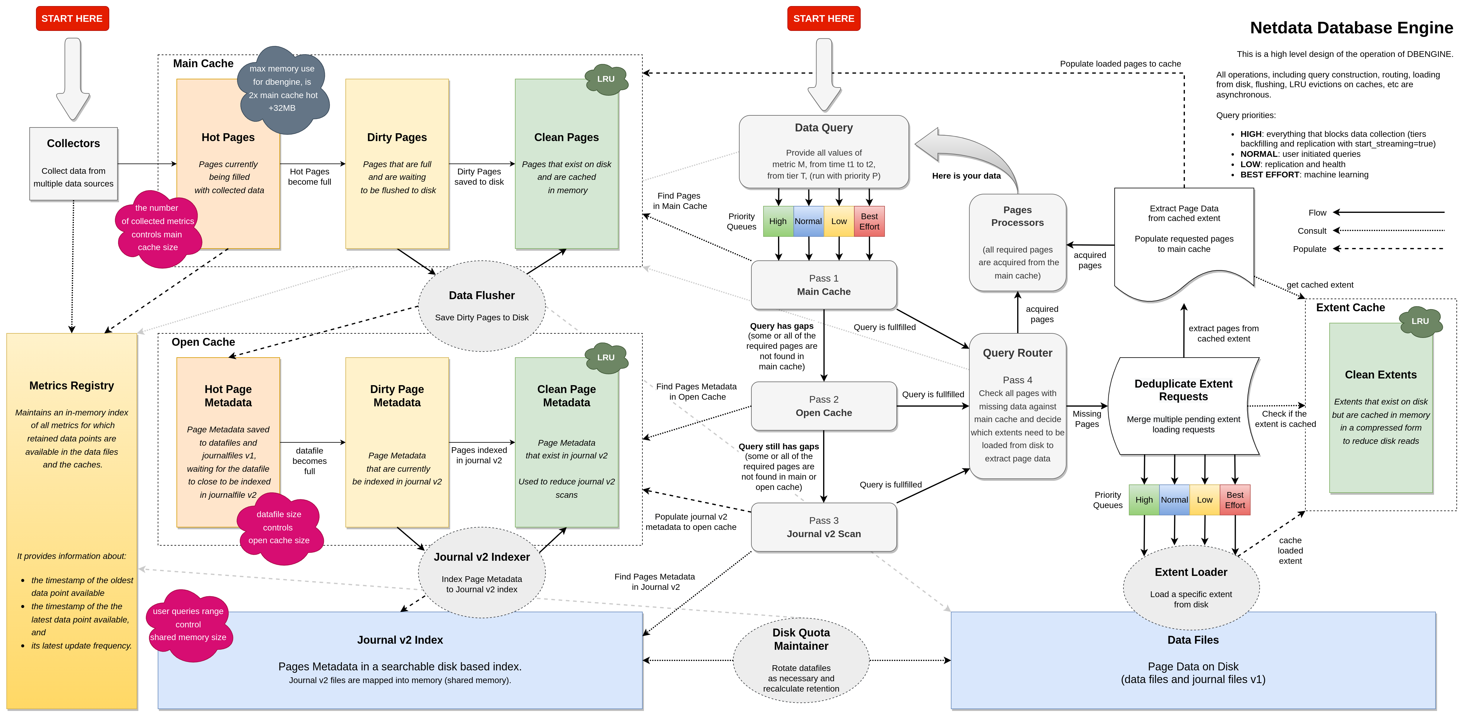 Database Engine Learn Netdata
