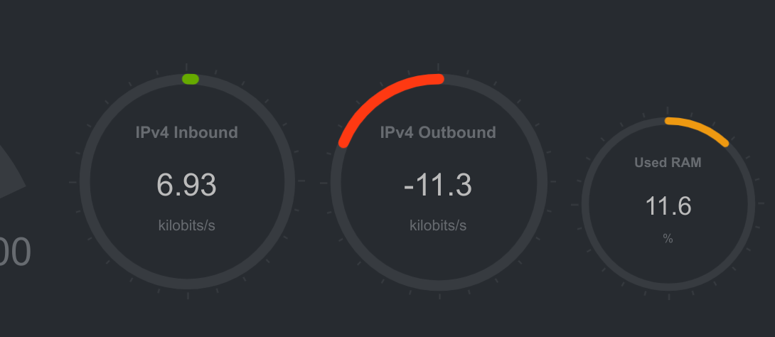 allow easypiechart to render the value relative to max and min · Issue #2455 · netdata/netdata ...