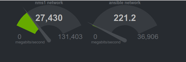 How to display data from other servers when they are slaves? · Issue #2779 · netdata/netdata ...
