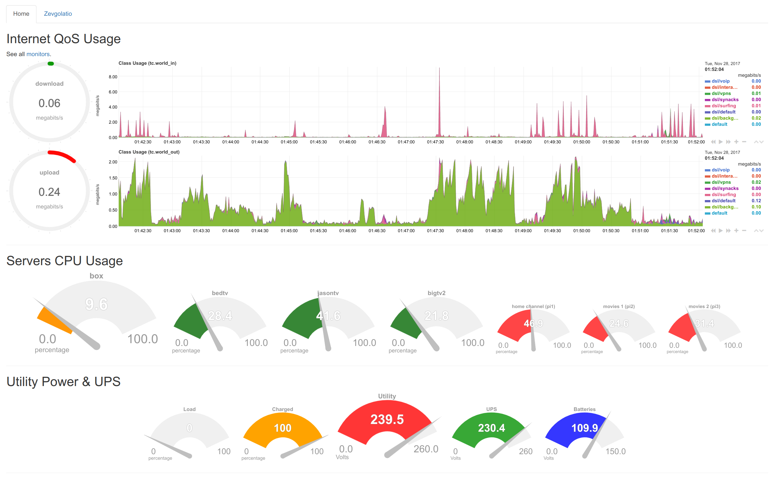 Combined graphs · Issue #3070 · netdata/netdata · GitHub