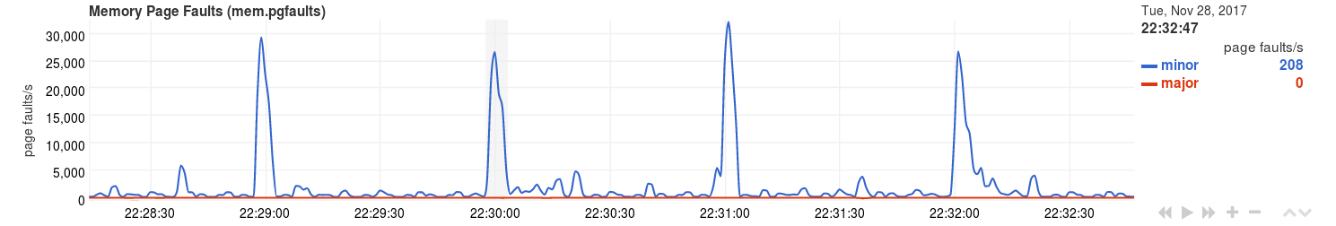 Gaps in data collection - lots of alerts triggered · Issue #3075 · netdata/netdata · GitHub
