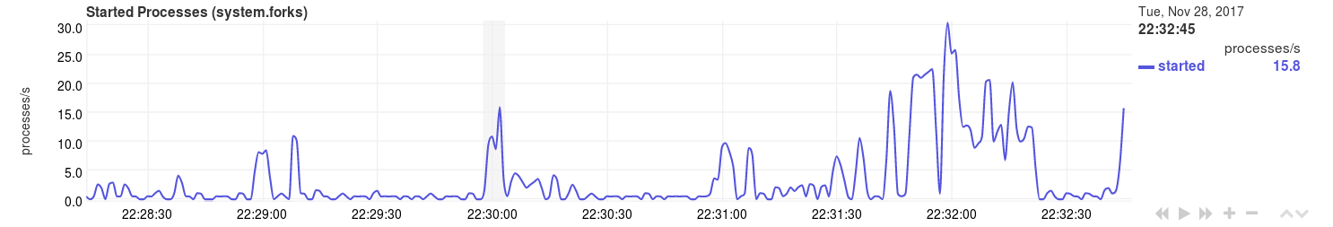 Gaps in data collection - lots of alerts triggered · Issue #3075 · netdata/netdata · GitHub