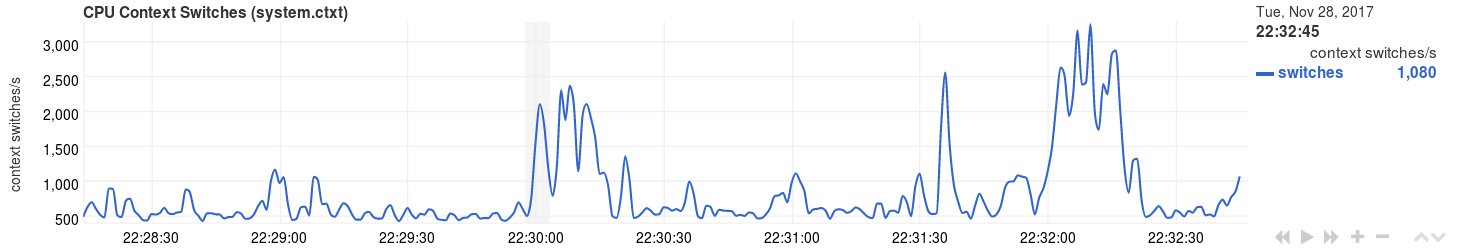 Gaps in data collection - lots of alerts triggered · Issue #3075 · netdata/netdata · GitHub