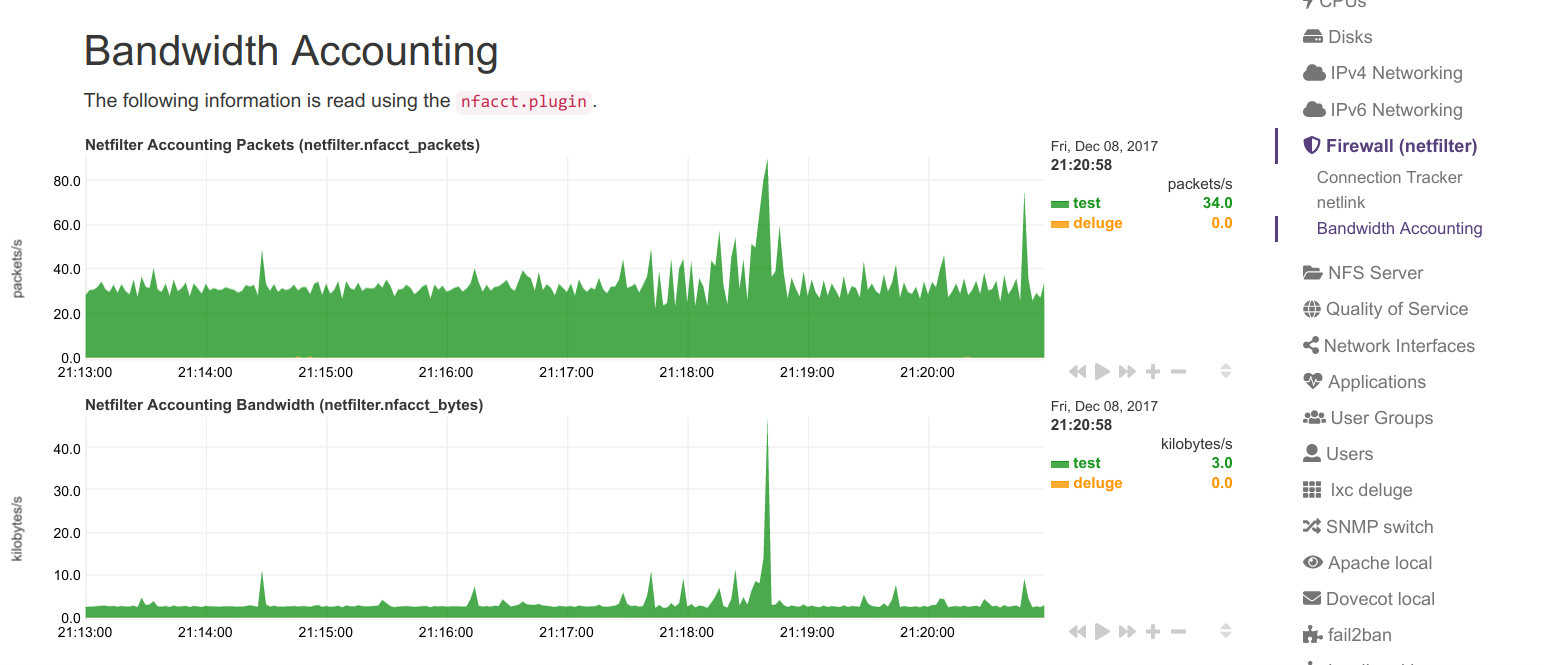 Monitor bandwidth for multiple hosts · Issue #954 · netdata/netdata · GitHub