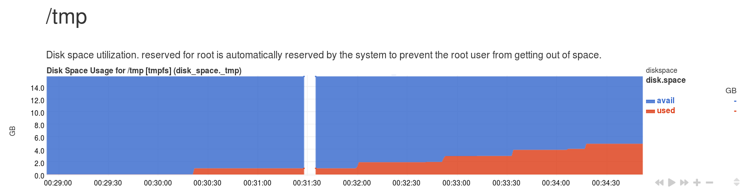 Request for more intellectual free space count with btrfs · Issue #3095 · netdata/netdata · GitHub