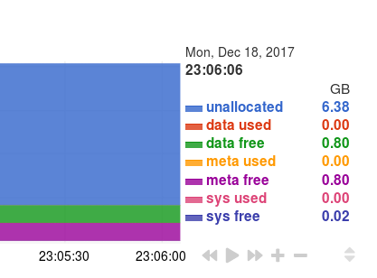 Request for more intellectual free space count with btrfs · Issue #3095 · netdata/netdata · GitHub