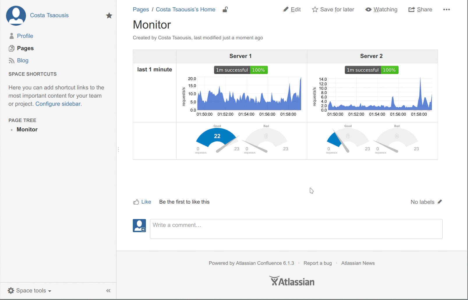 Custom Dashboard With Confluence Hilbix netdata Wiki