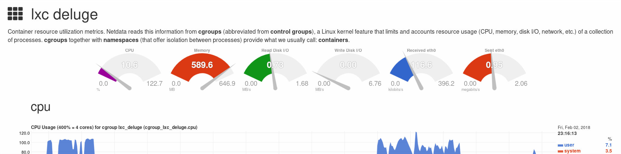 systemd-nspawn containers · Issue #3367 · netdata/netdata · GitHub