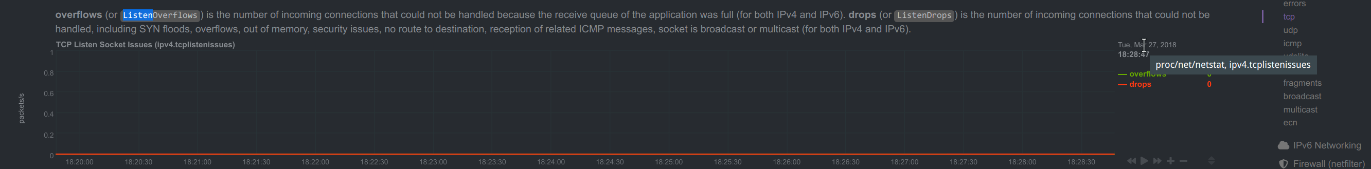 Netdata shows dropped packages but ifconfig, ethtool doesn't · Issue #3579 · netdata/netdata ...