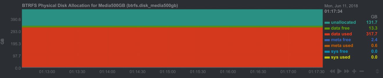 Colors for BTRFS graphs are inconsistent · Issue #3719 · netdata/netdata · GitHub