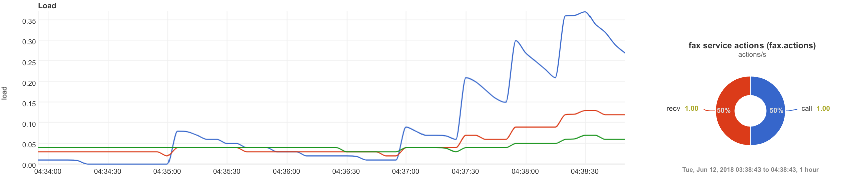 Data Legend No Not Working · Issue 3625 · Netdata Netdata · Github