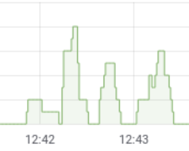 Stair step graphs possible? · Issue #3816 · netdata/netdata · GitHub