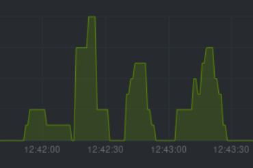 Stair step graphs possible? · Issue #3816 · netdata/netdata · GitHub