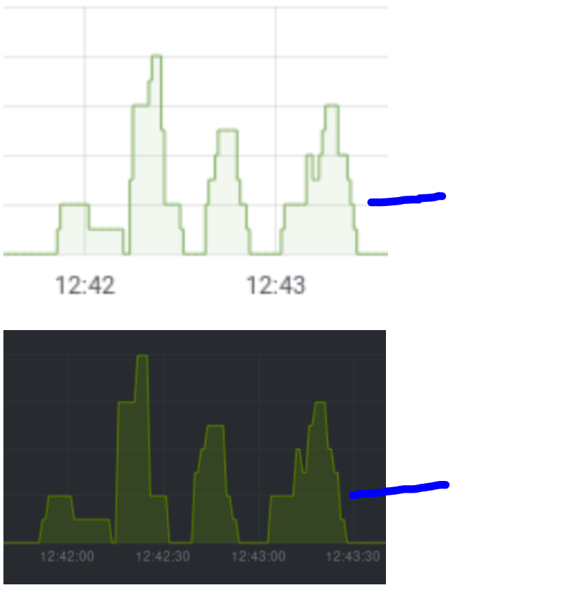 Stair step graphs possible? · Issue #3816 · netdata/netdata · GitHub
