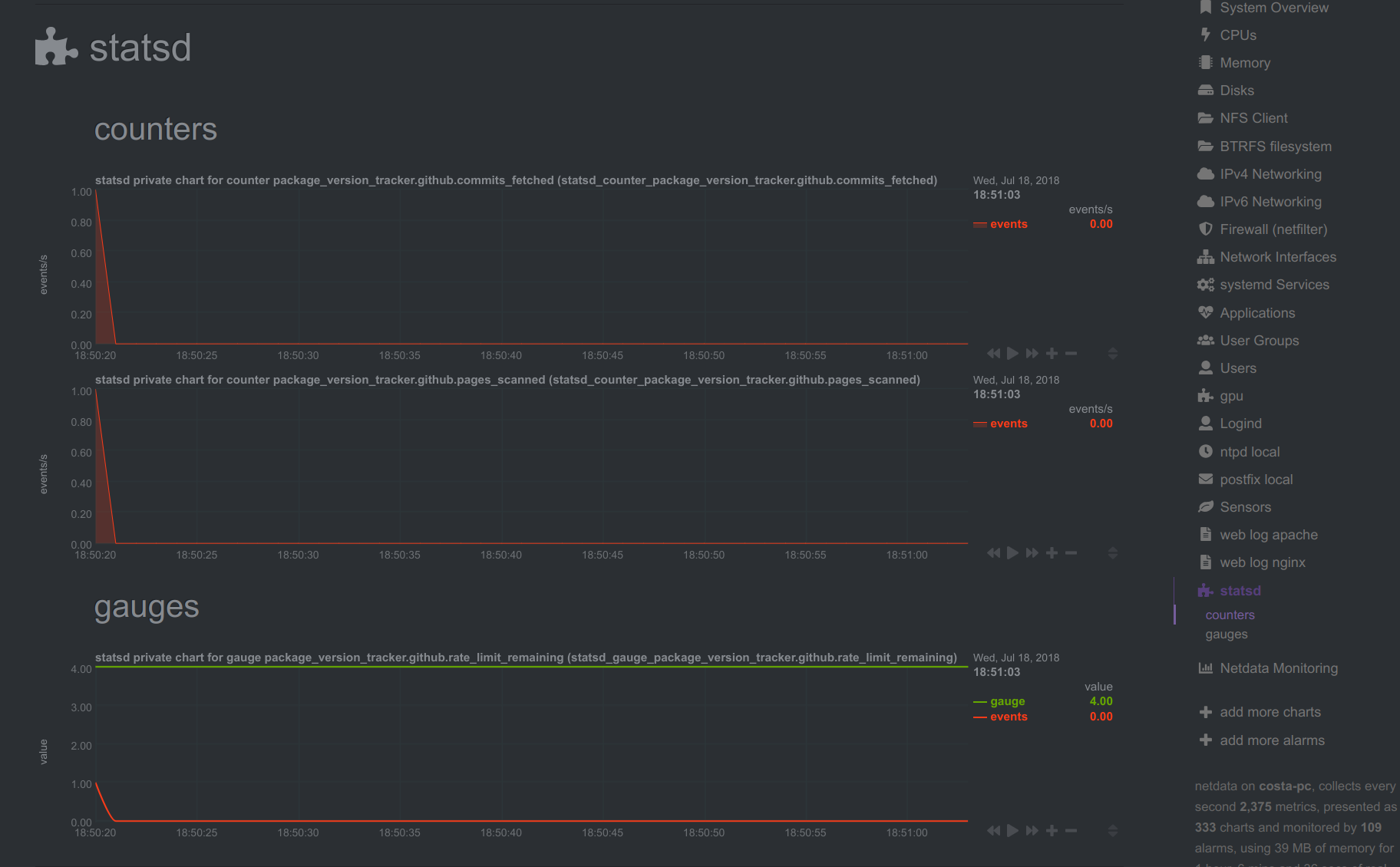 Statsd Counters Gauges Stuck On 167 772 150 000 000 · Issue 3978 · Netdata Netdata · Github