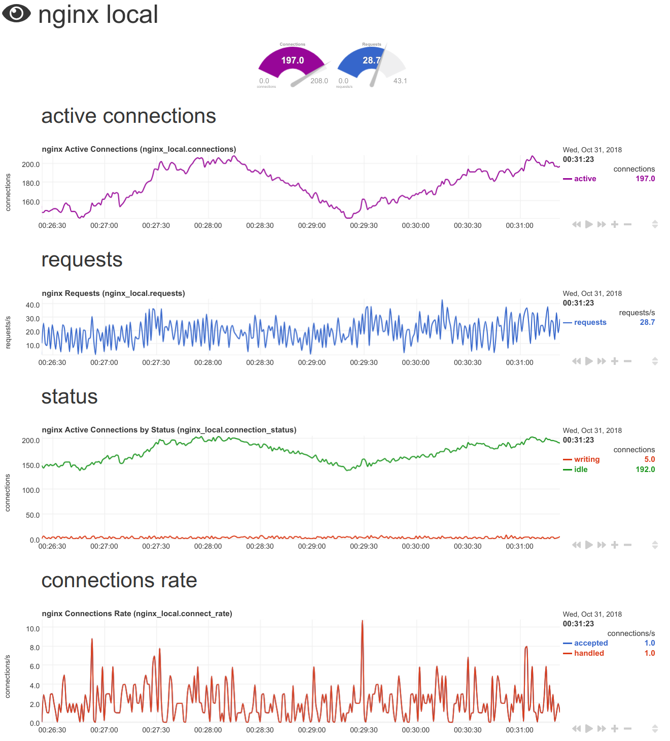 README template for plugins · Issue #4394 · netdata/netdata · GitHub