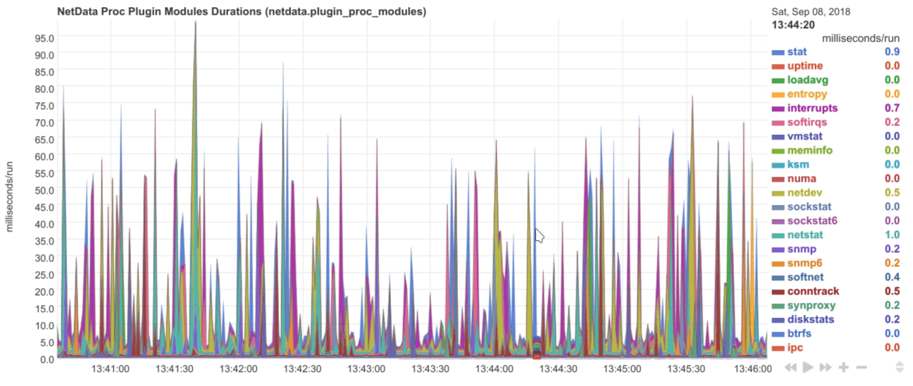 Issues with prometheus exposed metrics · Issue #4680 · netdata/netdata · GitHub