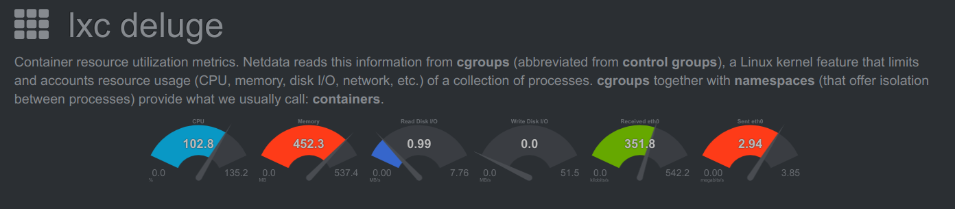richer dashboard fragments · Issue #4780 · netdata/netdata · GitHub