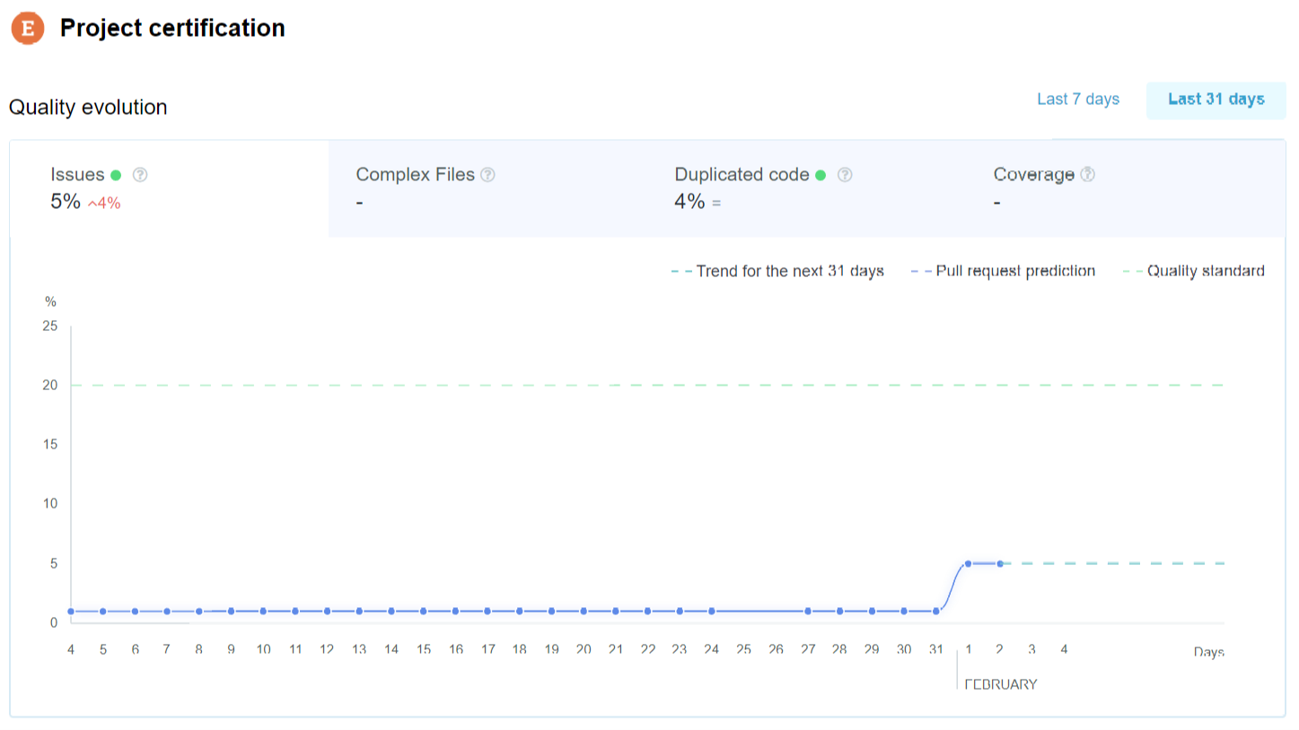 Codacy is unconfigured · Issue #5320 · netdata/netdata · GitHub