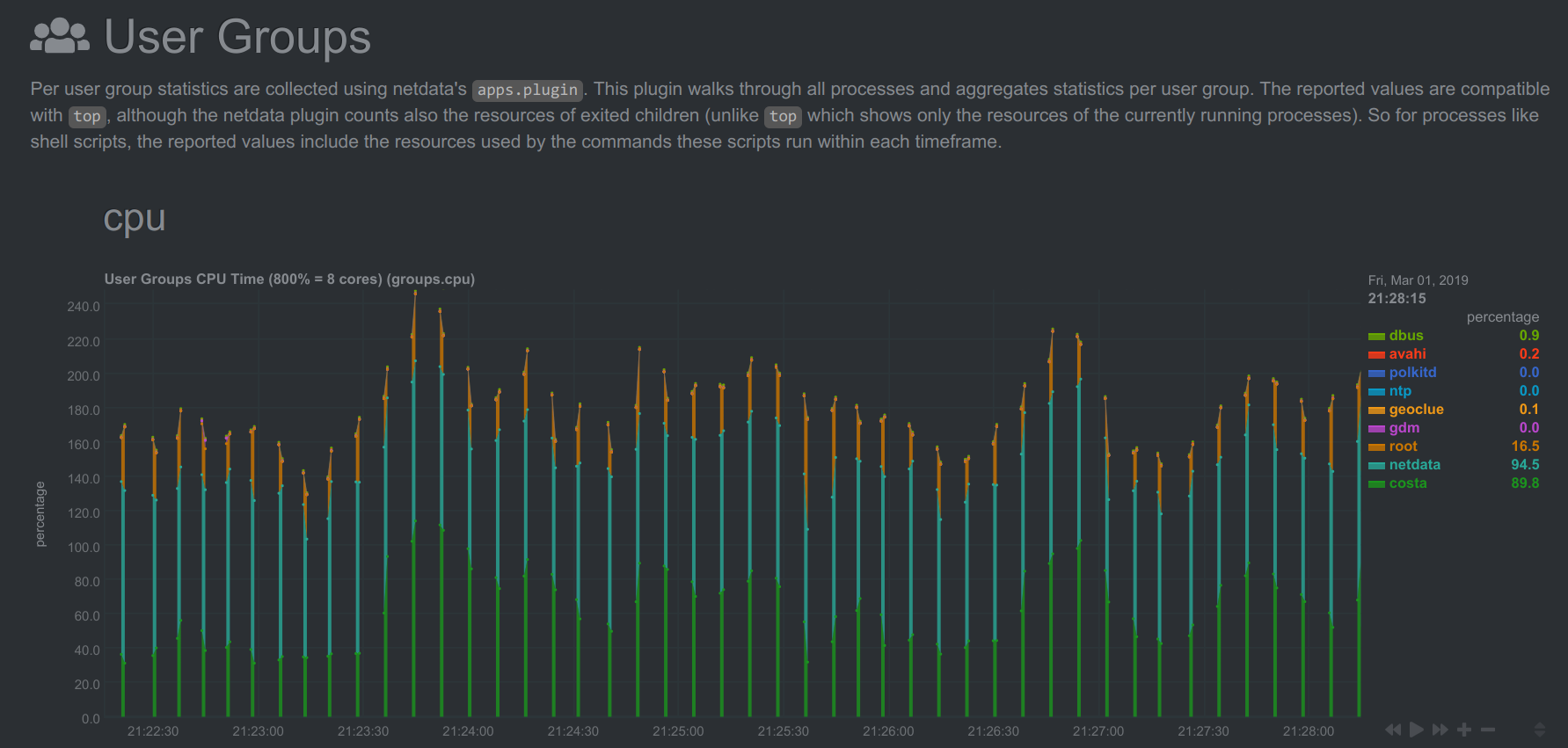 Per User statistics from apps.plugin disappear / stopped working · Issue #5517 · netdata/netdata ...