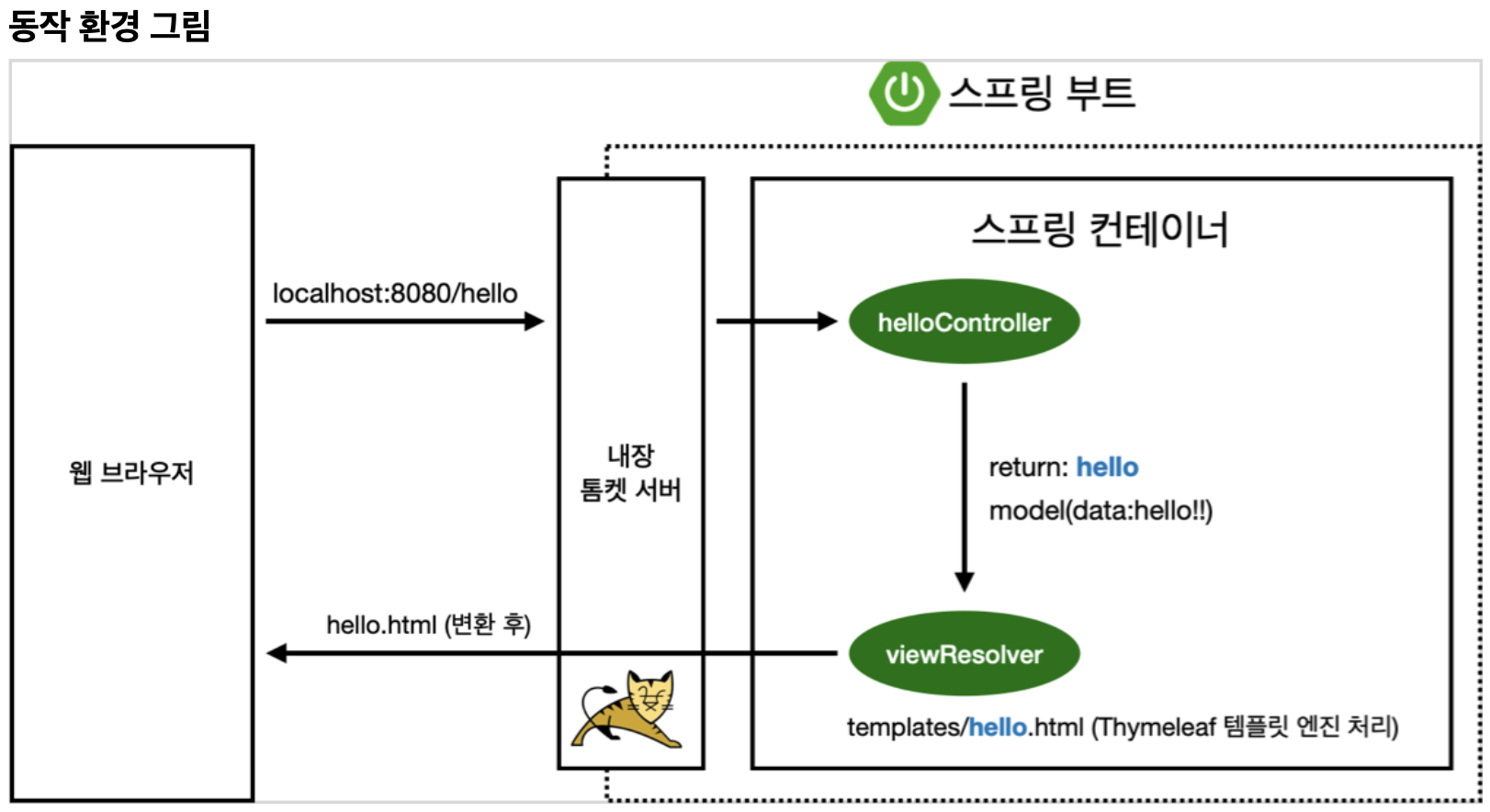 GitHub - hyeri0903/2021_Study_Springboot: Study about springboot with inflearn