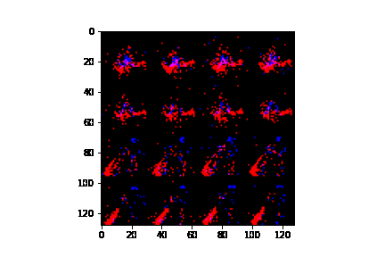 DVS-Gesture Jupyter Visualize the spike data is black · Issue #80 ...