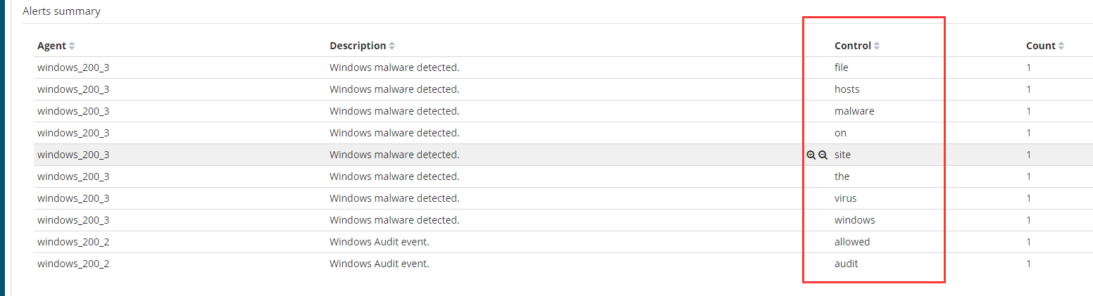 wazuh APP display problem，partial correct partial error ！ · Issue #698 · wazuh/wazuh-dashboard ...