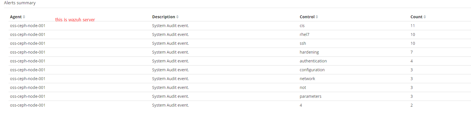 wazuh APP display problem，partial correct partial error ！ · Issue #698 · wazuh/wazuh-dashboard ...