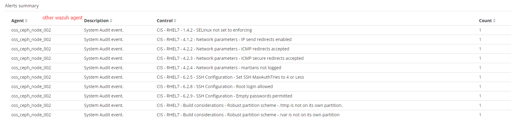 wazuh APP display problem，partial correct partial error ！ · Issue #698 · wazuh/wazuh-dashboard ...