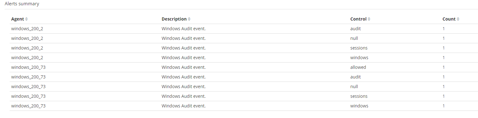 wazuh APP display problem，partial correct partial error ！ · Issue #698 · wazuh/wazuh-dashboard ...