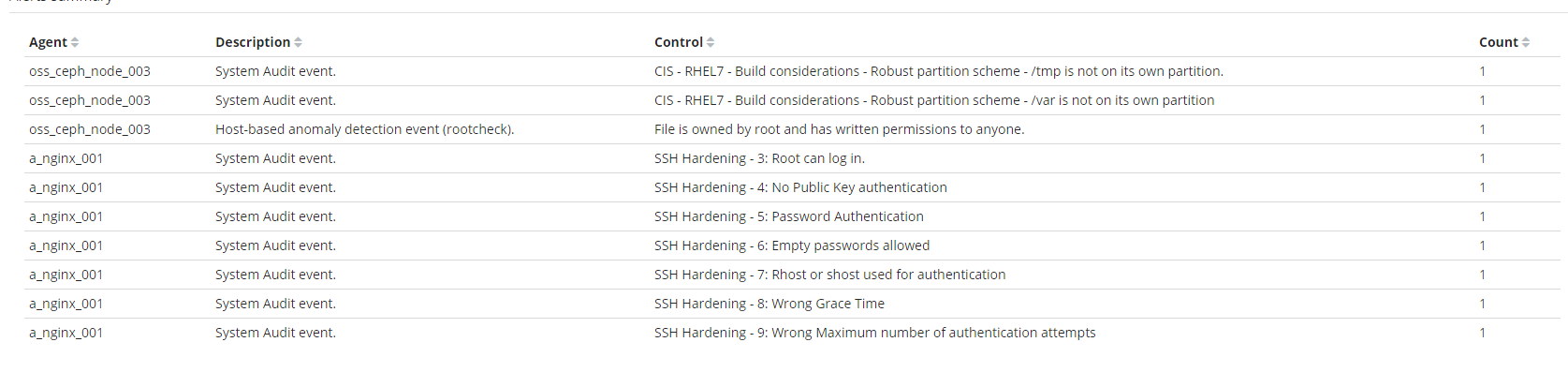 wazuh APP display problem，partial correct partial error ！ · Issue #698 · wazuh/wazuh-dashboard ...