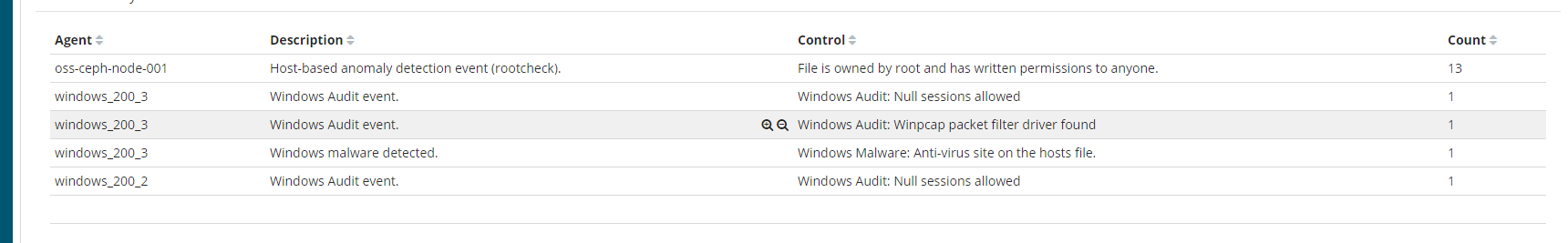 wazuh APP display problem，partial correct partial error ！ · Issue #698 · wazuh/wazuh-dashboard ...