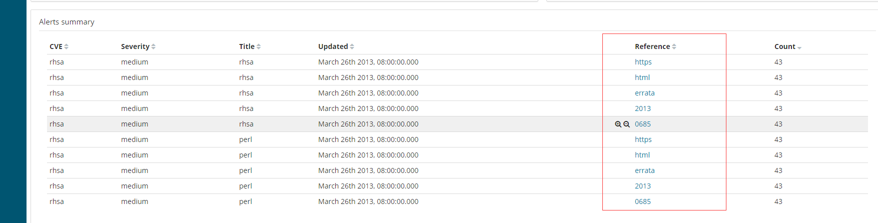 wazuh APP display problem，partial correct partial error ！ · Issue #698 · wazuh/wazuh-dashboard ...