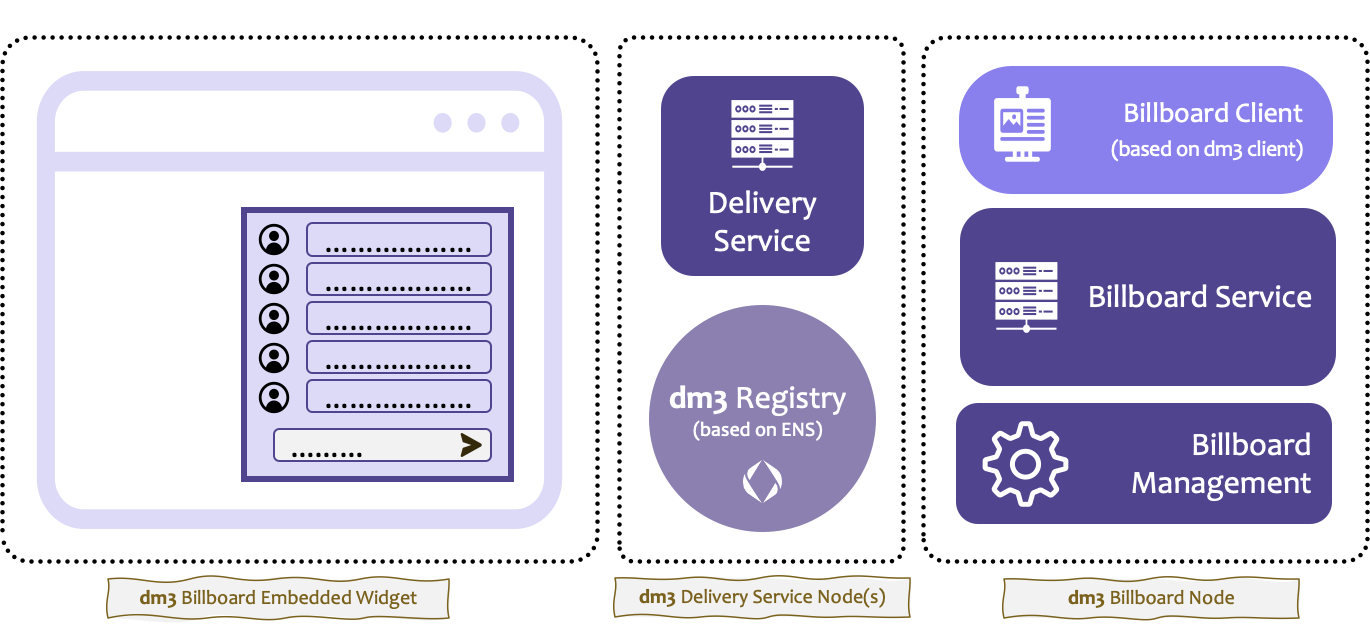 Billboard Messaging Embedded Widget · Issue #481 · dm3-org/dm3 · GitHub
