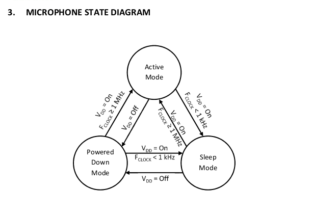 microphone support · Issue #17 · jeffmer/TTGO-T-watch-2020-Micropython-OS · GitHub