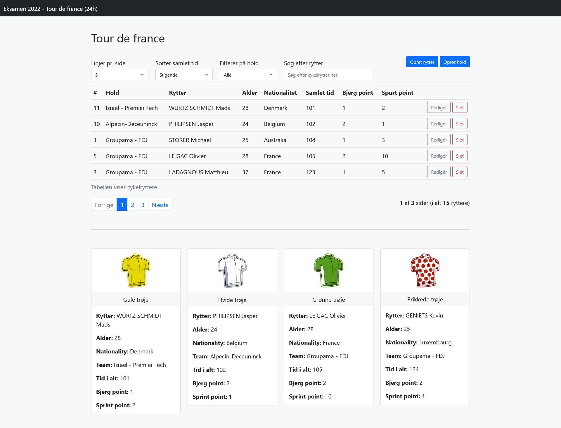 GitHub - MathiasReker/tour-de-france-web-app: Web App