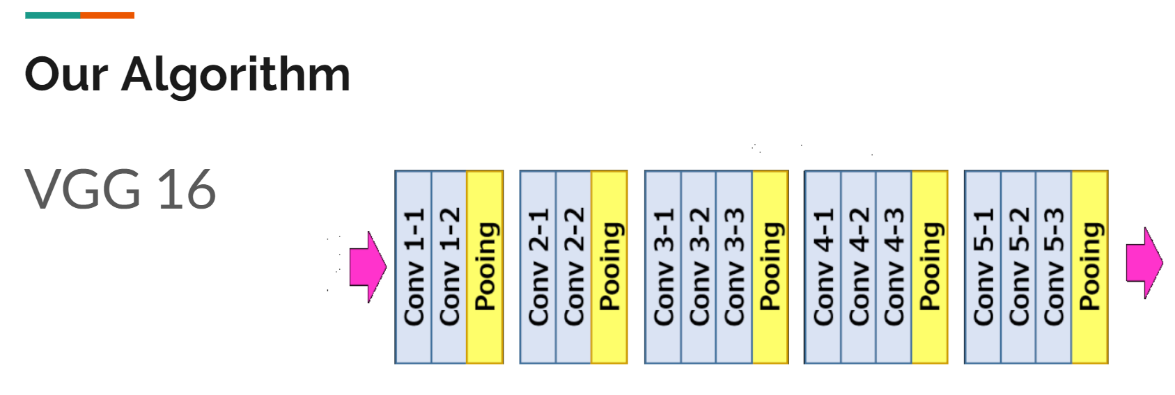 GitHub - Kooroshoo/Aerial-Cactus-Identification-using-VGGNet: In this ...