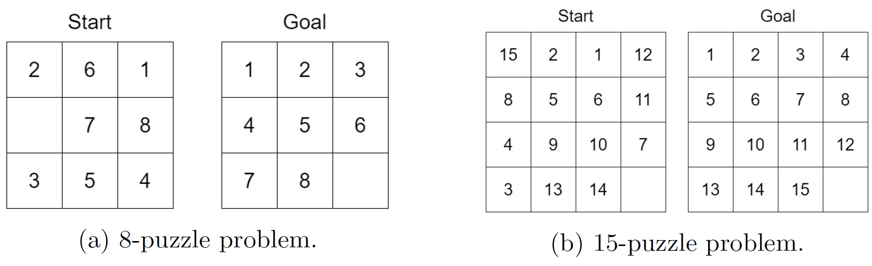 GitHub - Kooroshoo/Solving-the-n-puzzle-board-game: Solving the n ...